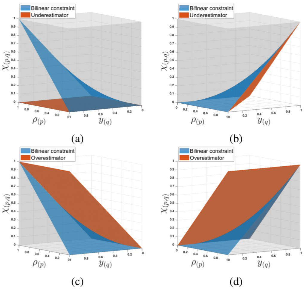 [T-RO] Distributionally robust motion control using CVaR – CORE@SNU